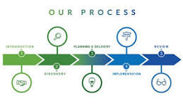 Meezo Process | How We Create Sustainable Products